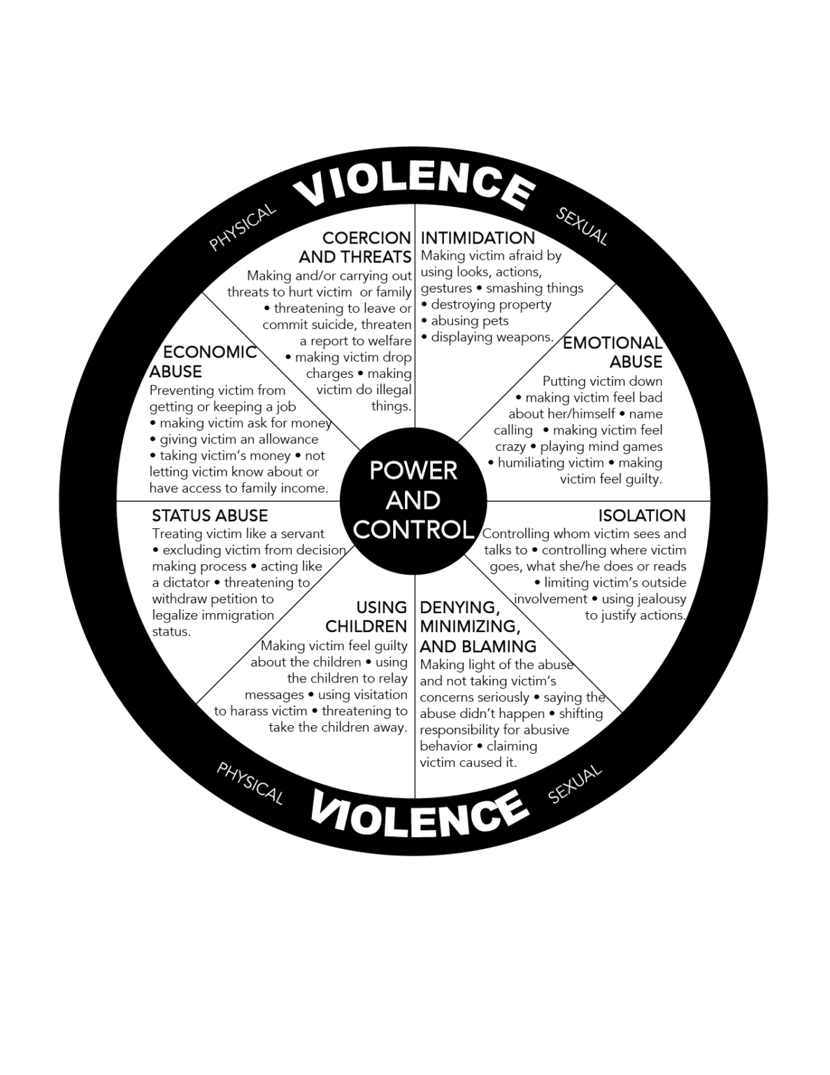 Helpful Domestic Violence Information