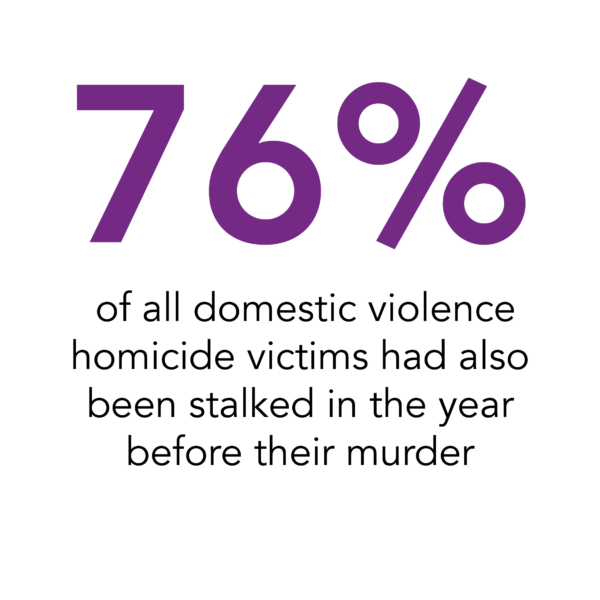 Domestic Violence and Stalking | JBWS