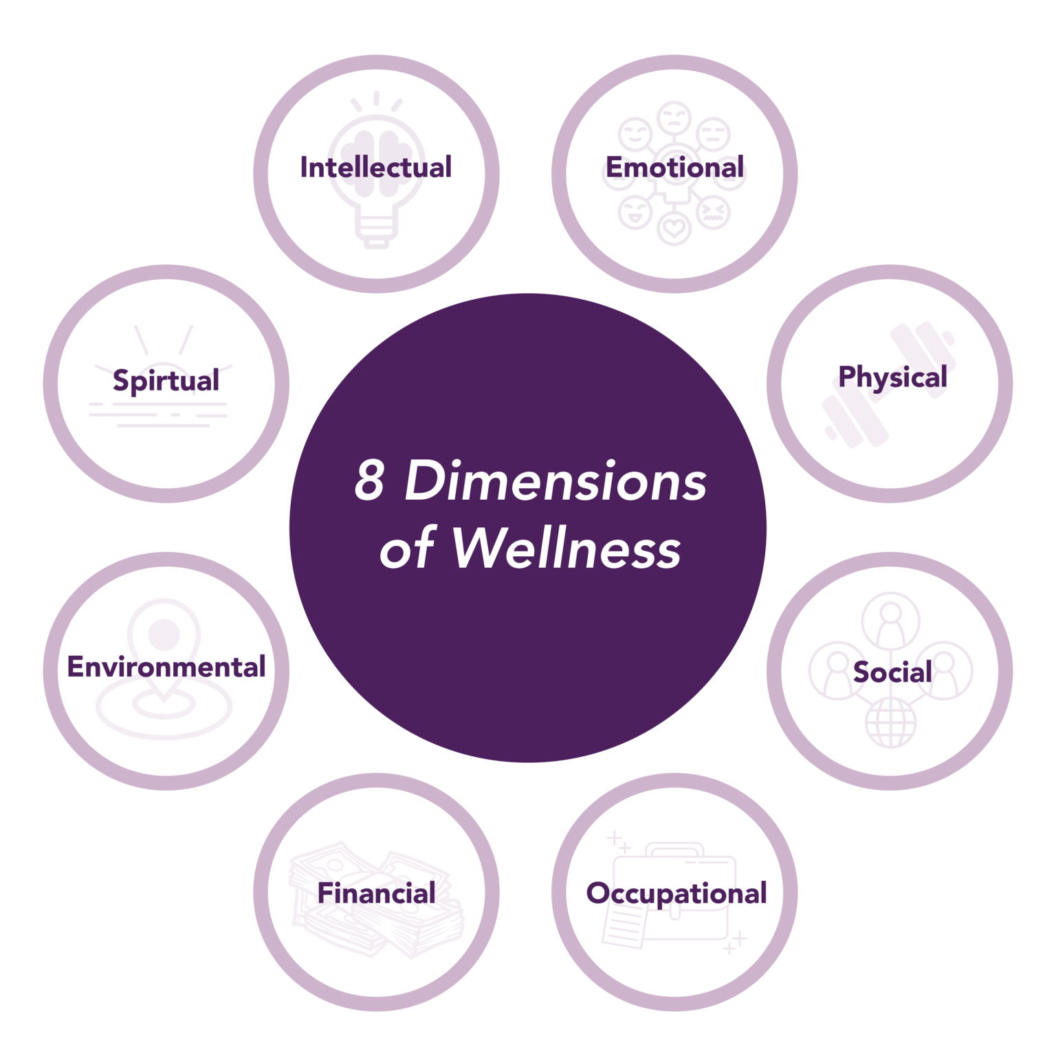 Wellness Initiative | JBWS