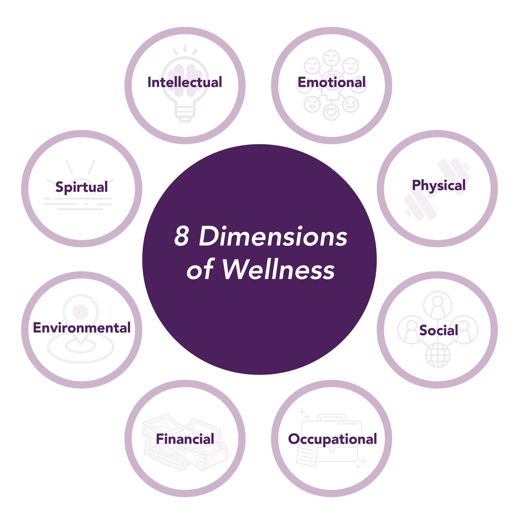 Wellness Initiative | JBWS