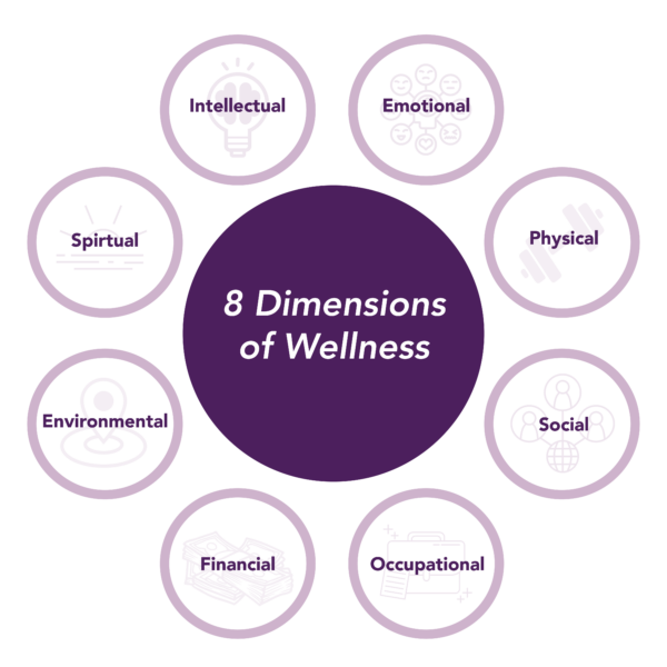 Wellness Initiative | JBWS